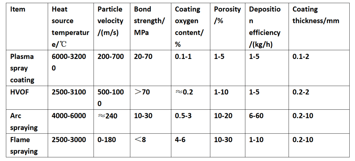 Plasma Spray Coating: A Comprehensive Overview - Tungsten Copper ...